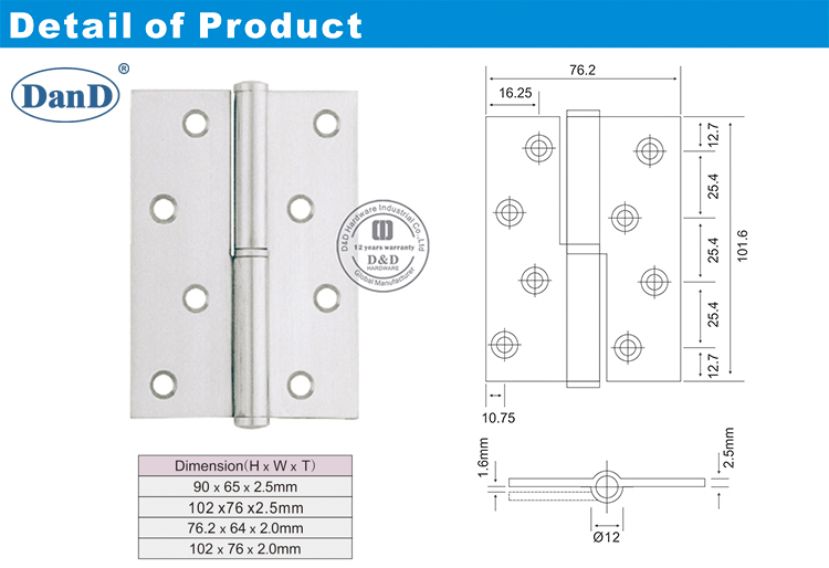 Ensuring Safety and Compliance: The Importance of UL Door Hardware, UL ...
