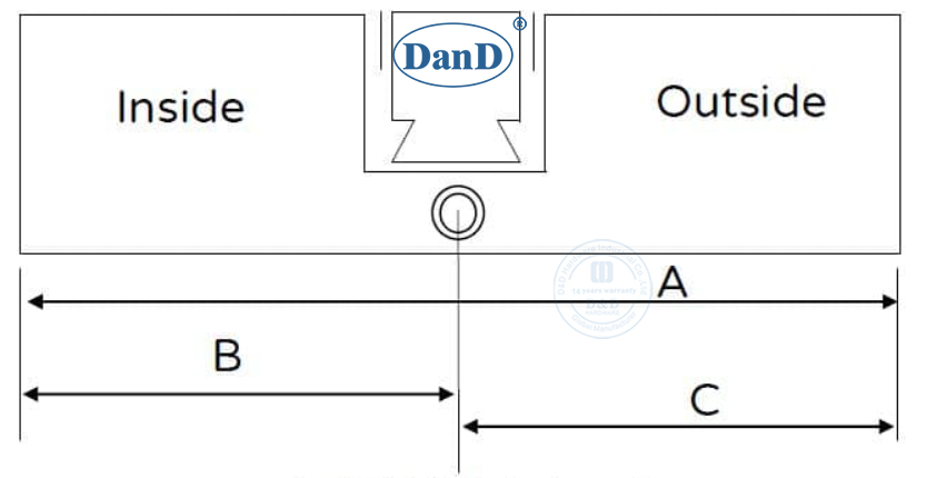 What are Euro-profile cylinders? - danddhardware