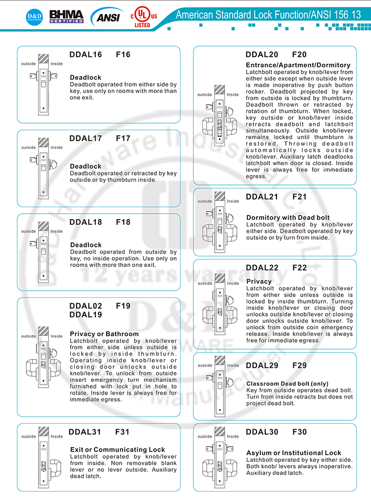 SUS304 ANSI Grade 1 Most Secure Door Lock for Entrance Door-DDAL20 ...